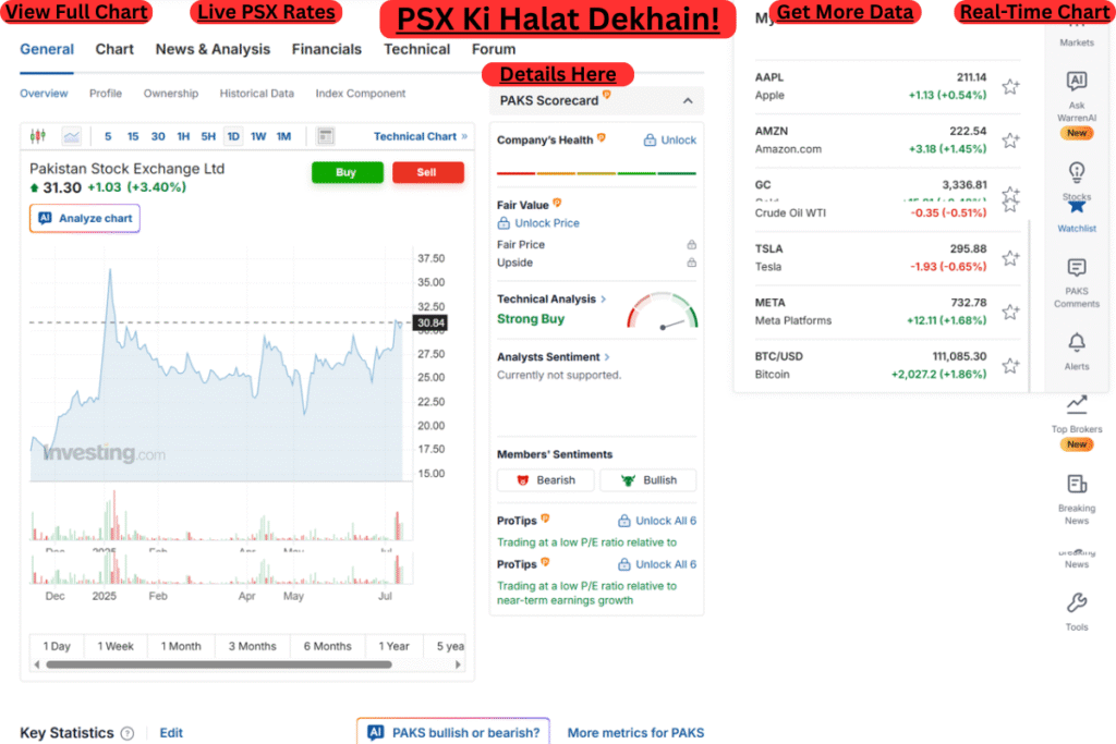 Live Rates Pakistan – Real-Time Gold, Dollar, Crypto, Oil & Stock ...